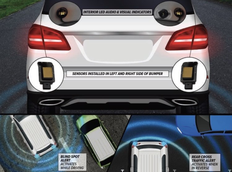 Smart Radar Blind Spot System With Cross Traffic Detection – www ...